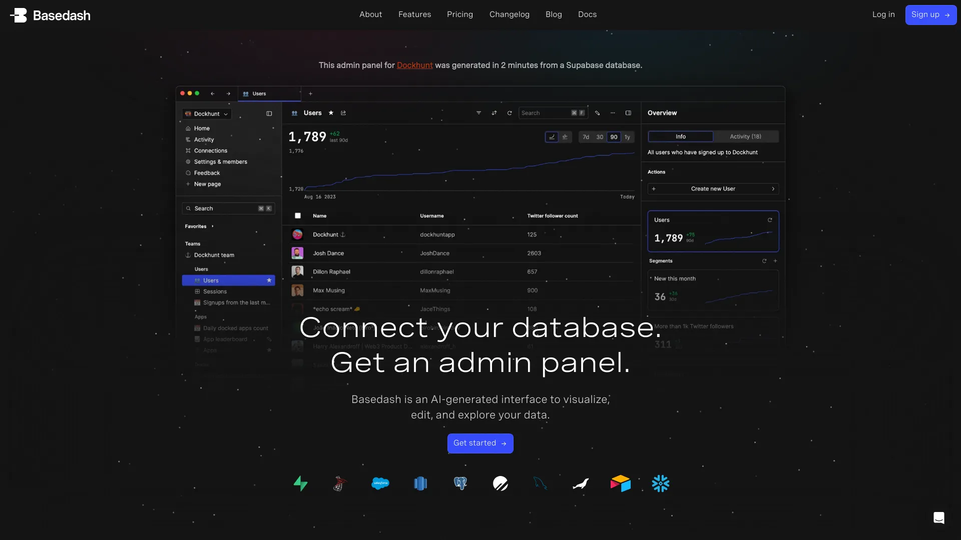 Basedash - Database Management & Custom Dashboards | Creati.ai