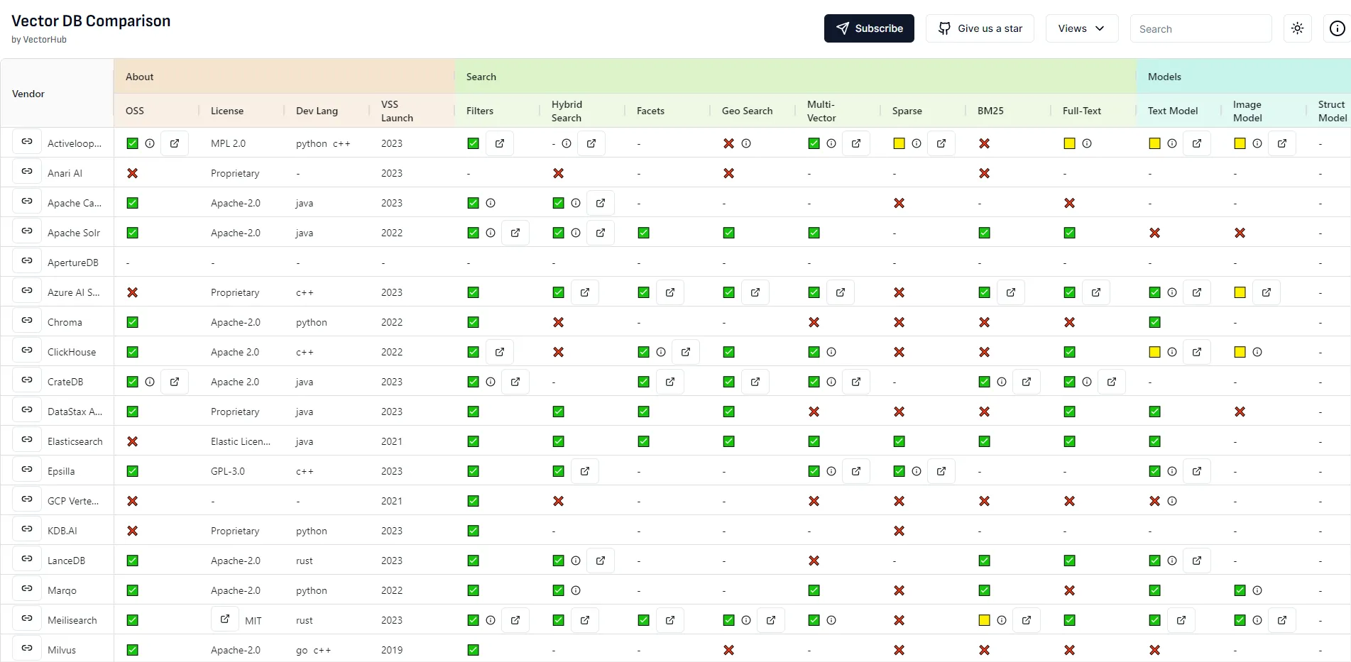 Comprehensive Vector Db Comparison Tool Superlinked Creatiai