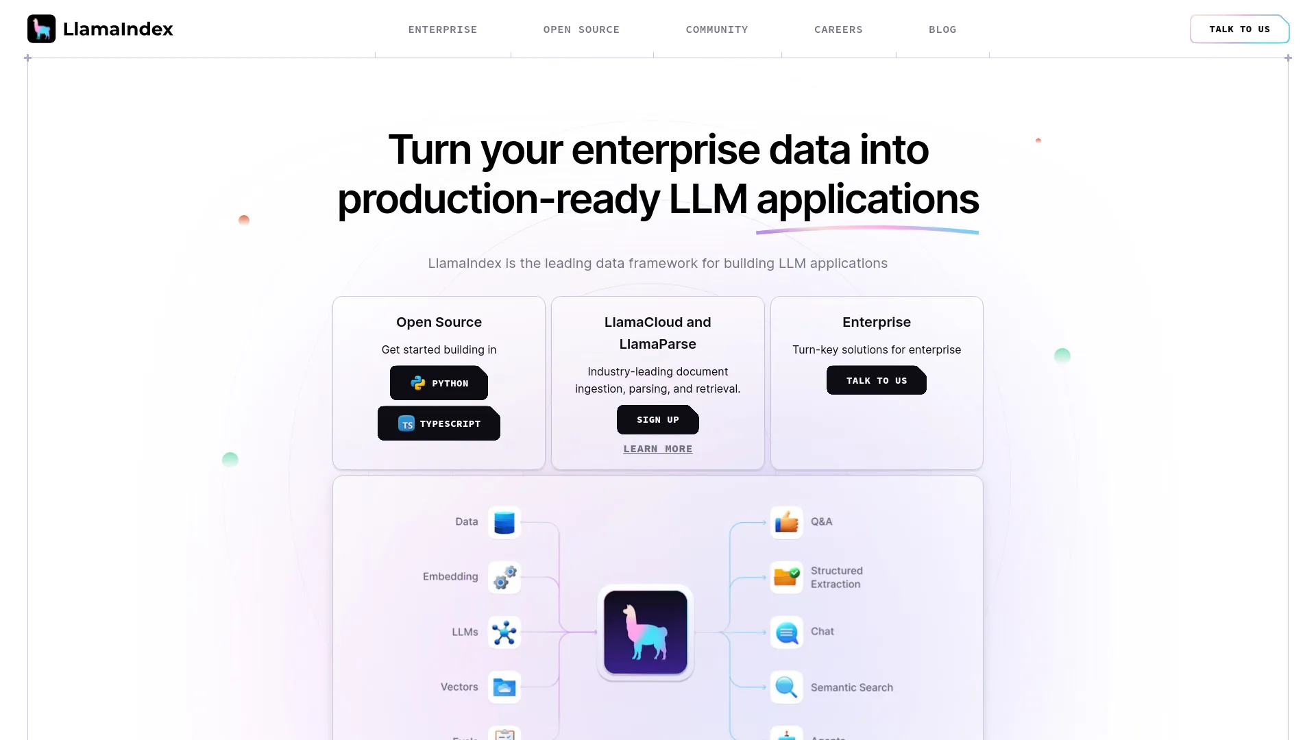 LlamaIndex: Simplifying Data Integration for LLMs | Creati.ai
