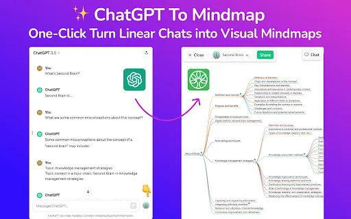 MindTree: Mindmap for ChatGPT Conversations | Creati.ai