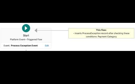 Salesforce Flow Extension: Enhance Your Flow Experience | Creati.ai